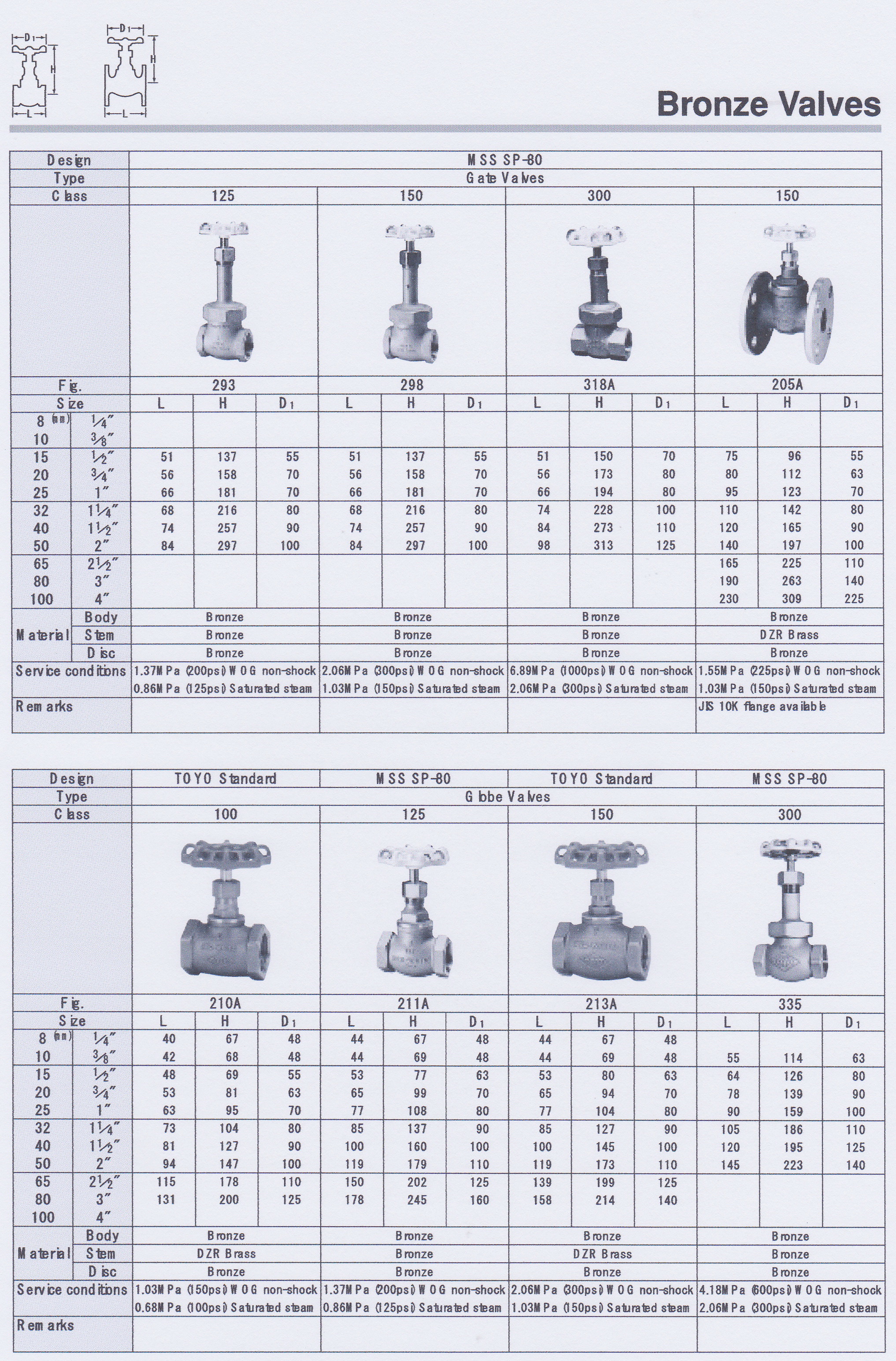 "TOYO" "ARI" "TLV" "ARITA" VALVE SUS VALVE & FITTING